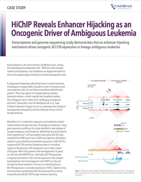 Case Study: HiChIP Reveals Enhancer Hijacking as an Oncogenic Driver of ...