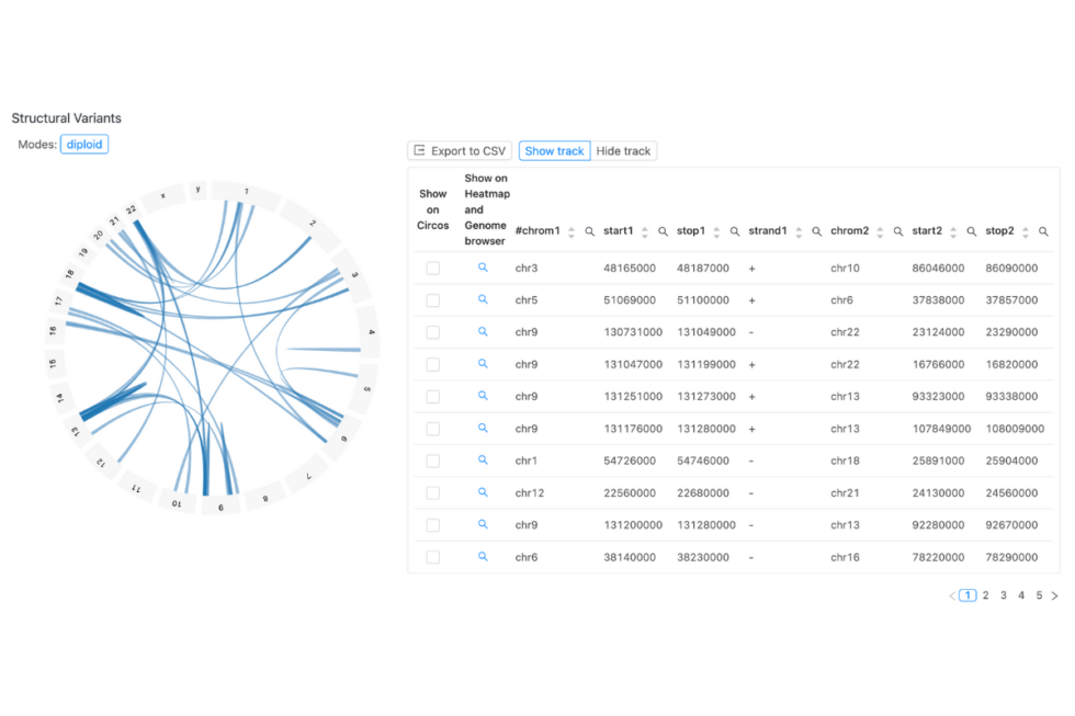 Arima Bioinformatics Platform – Arima Genomics